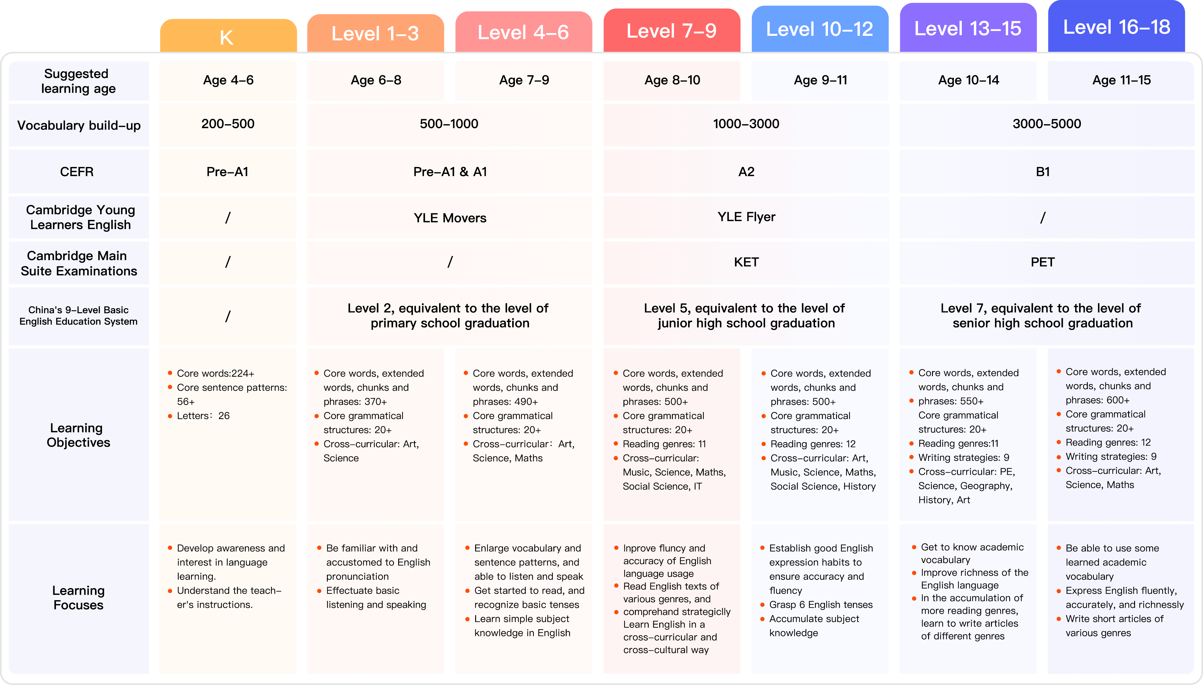 Lingostar - The Lesson Kids Really Love